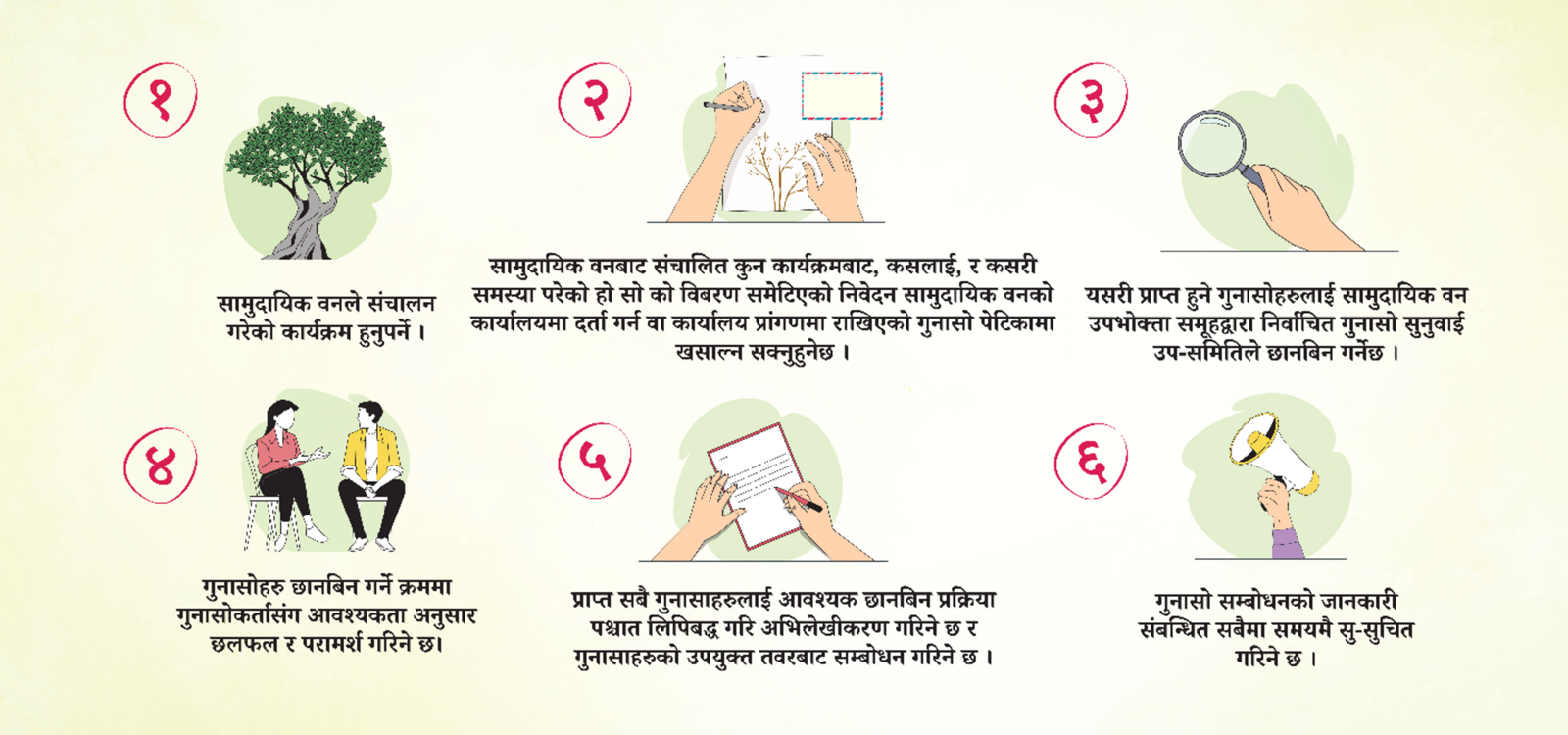 TNRC Nepal Case Study 2 | Pages | WWF