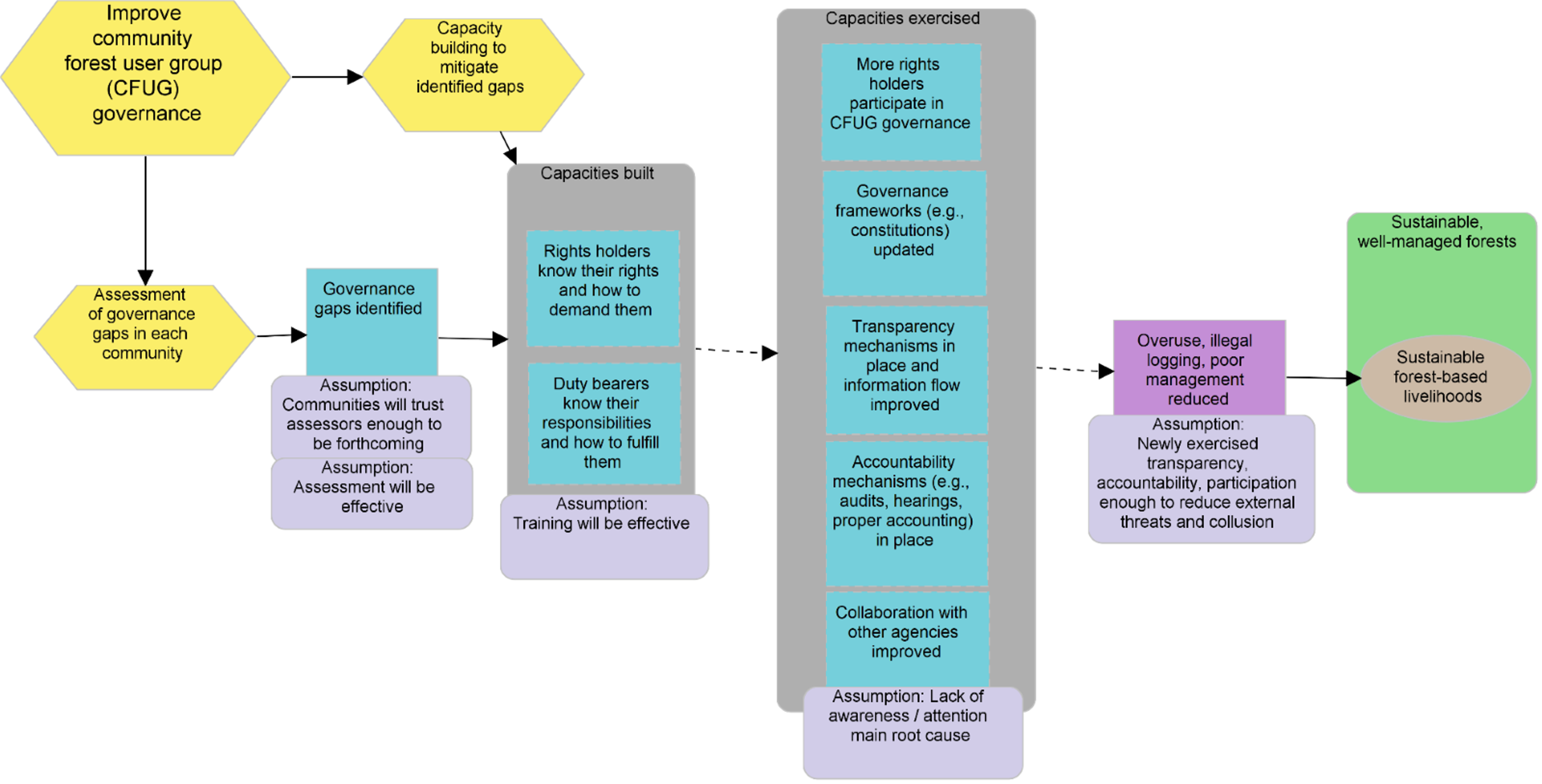 TNRC Nepal pilot summary | Pages | WWF