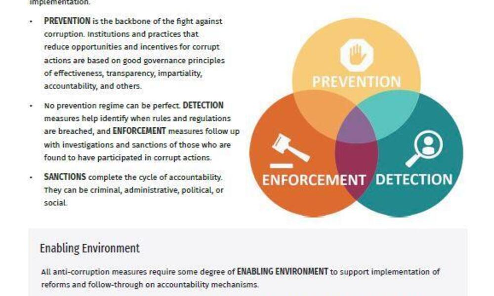 TNRC ECourse Introduction To Corruption Anti Corruption And NRM Anti